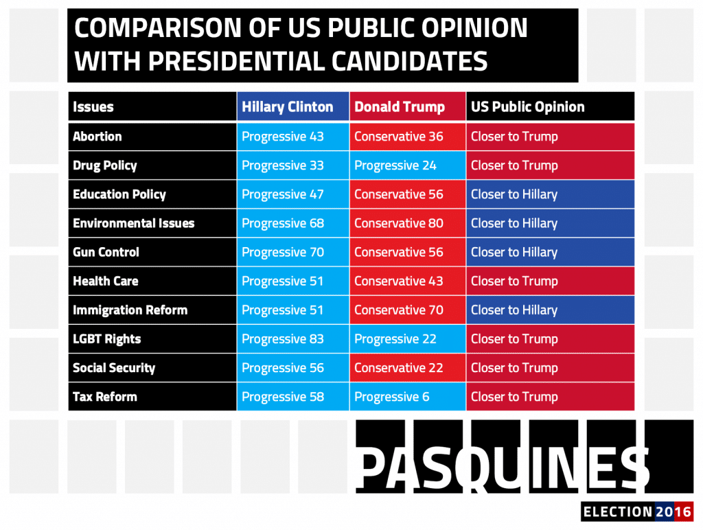 US public opinion according to the Bing Political Index - Pasquines