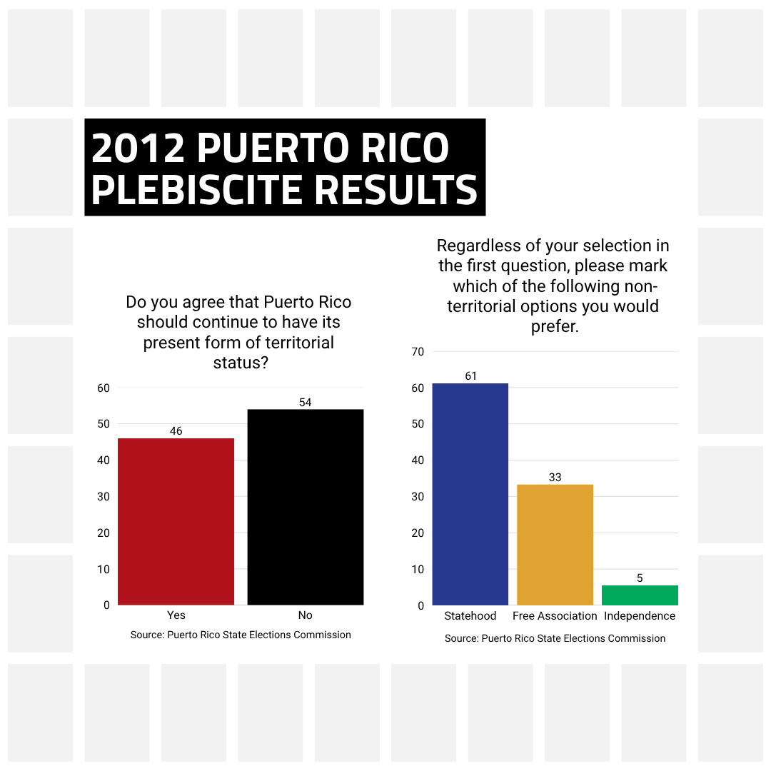 Evertec's domination of Puerto Rico's economy, in context - Pasquines